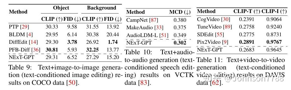 NExT-GPT：任意到任意多模态 LLM - 知乎