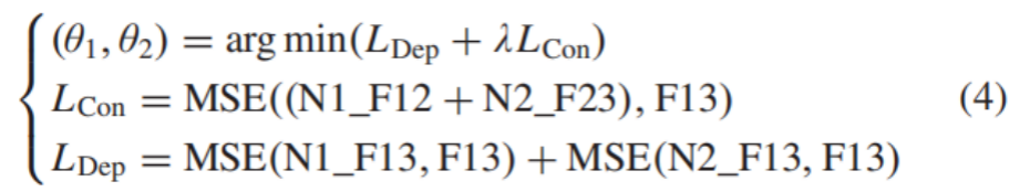 StfMLP:用于遥感图像时空融合的多层感知机（IEEE GRSL） - 知乎