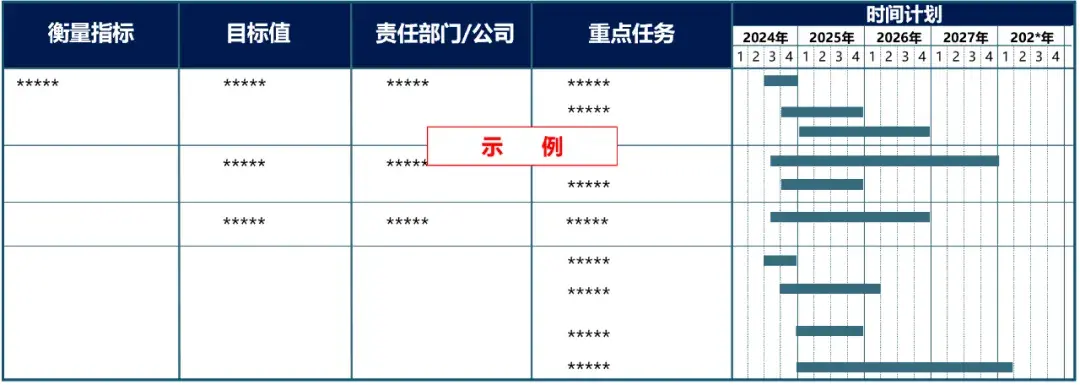 OGSM、BSC、BLM，学了很多模型，战略执行还是不理想？如何解决？ - 知乎