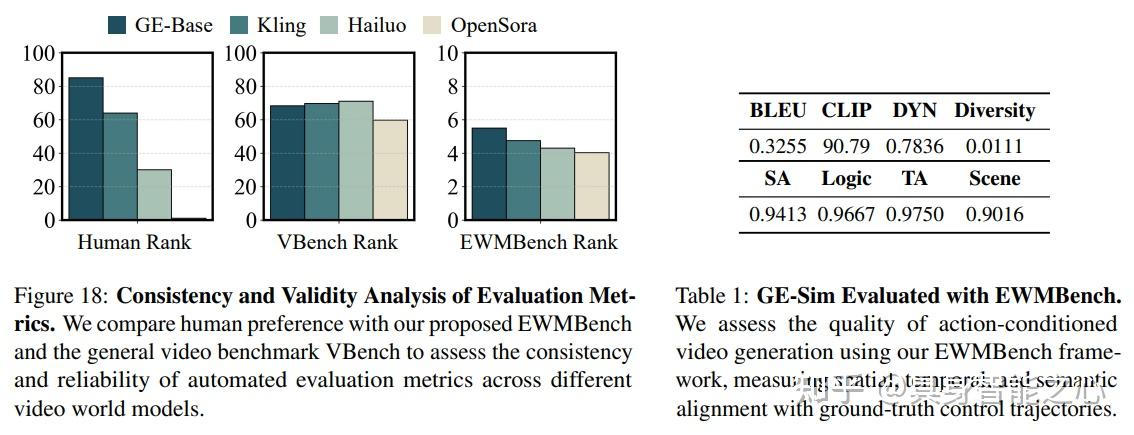 Genie Envisioner：面向机器人操作的统一世界基础平台 - 知乎