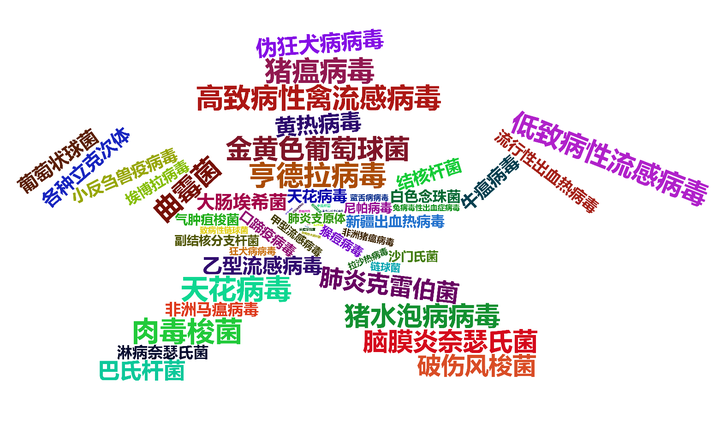 使用R语言的wordcloud2包进行词云图绘制的简单展示 - 知乎