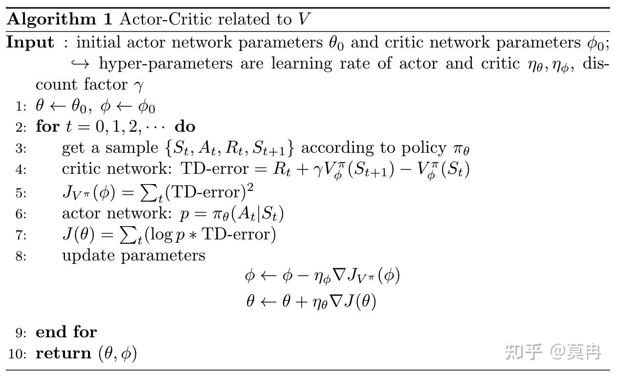 深入理解强化学习（七）- Actor-Critic - 知乎