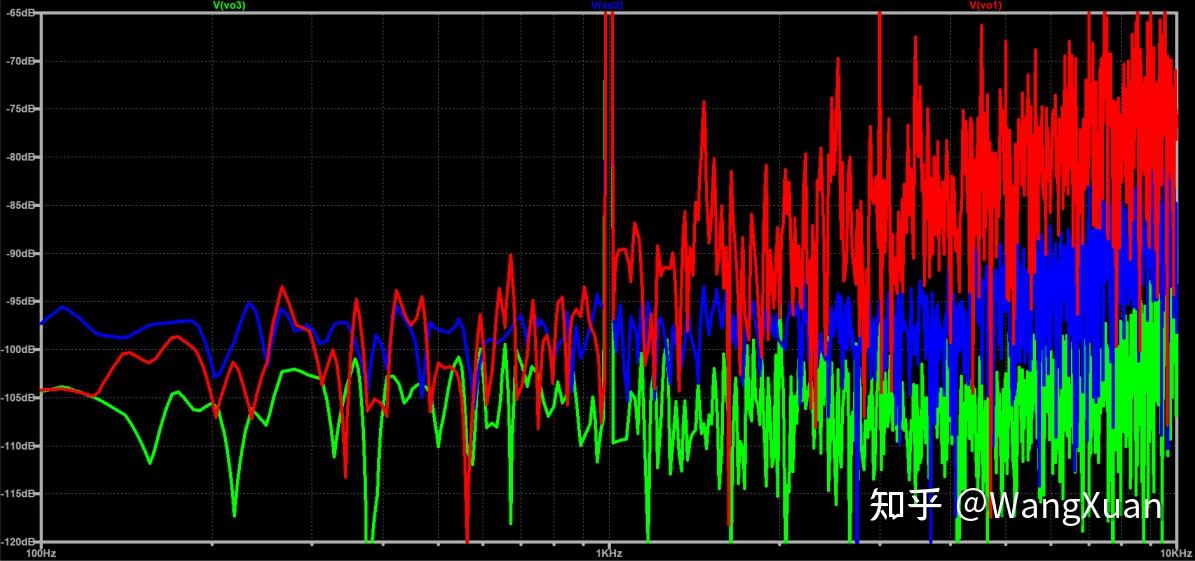ΣΔ(Sigma-Delta)技术详解(下)：模拟ΣΔ调制器 - 知乎