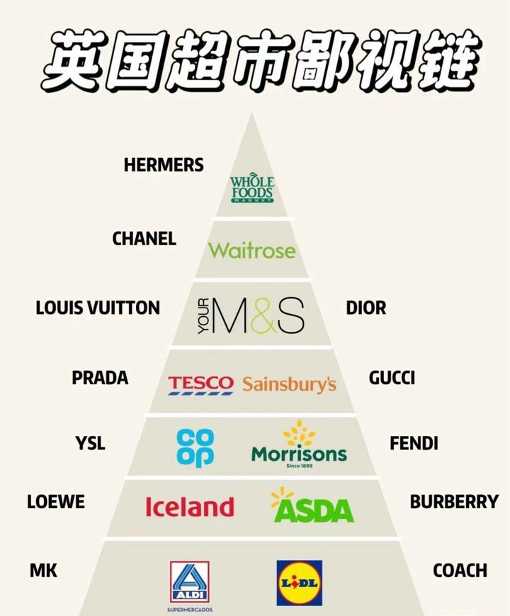 24fall格拉｜格拉斯哥超市大盘点！ - 知乎