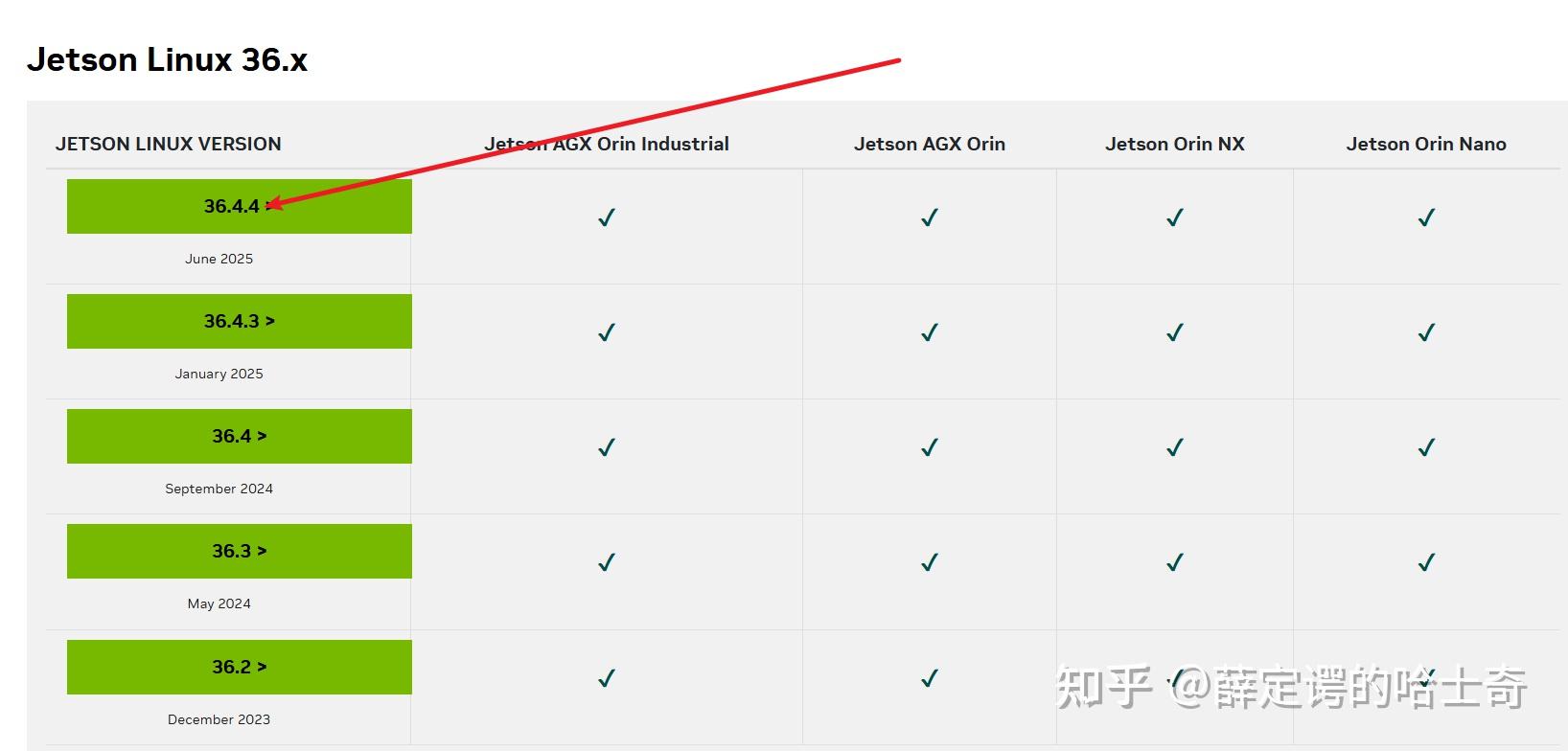 Jetson AGX Orin（JetPack 6 / R36.4）编译安装 CH340 / CH341 USB 串口驱动完整指南 - 知乎