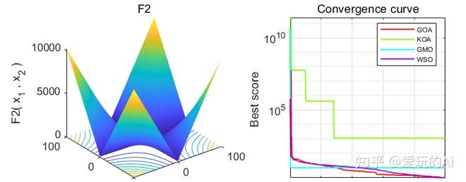 Matlab代码复现-塘鹅优化算法Gannet optimization algorithm - 知乎