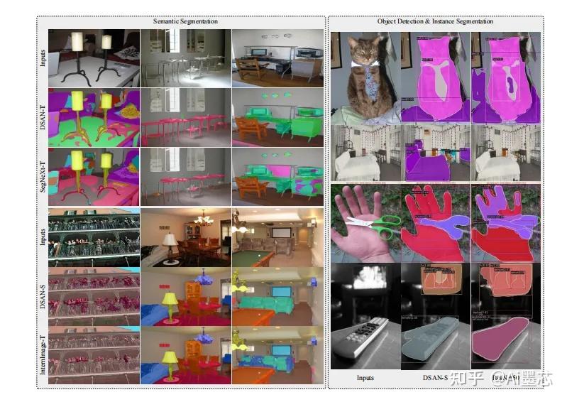 超强组合！可变形卷积+注意力机制,2024持续发力！ - 知乎