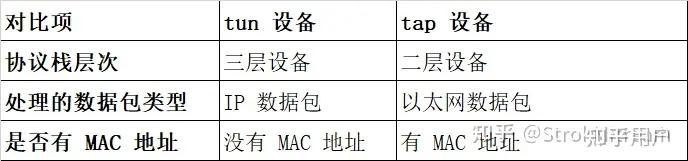 能否通过 IPv6 广域网 WOL（Wake on LAN/WAN）？ - 知乎