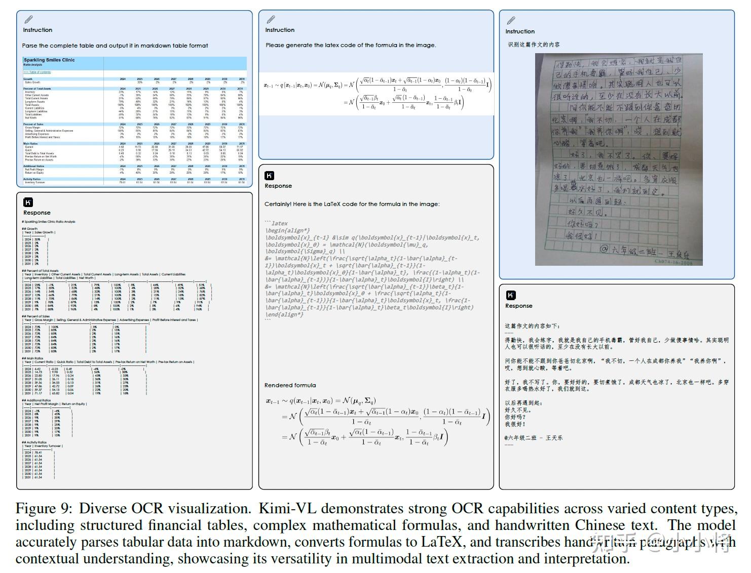 月之暗面开源轻量级MoE多模态模型，支持推理，效果超过GPT-4o！ - 知乎
