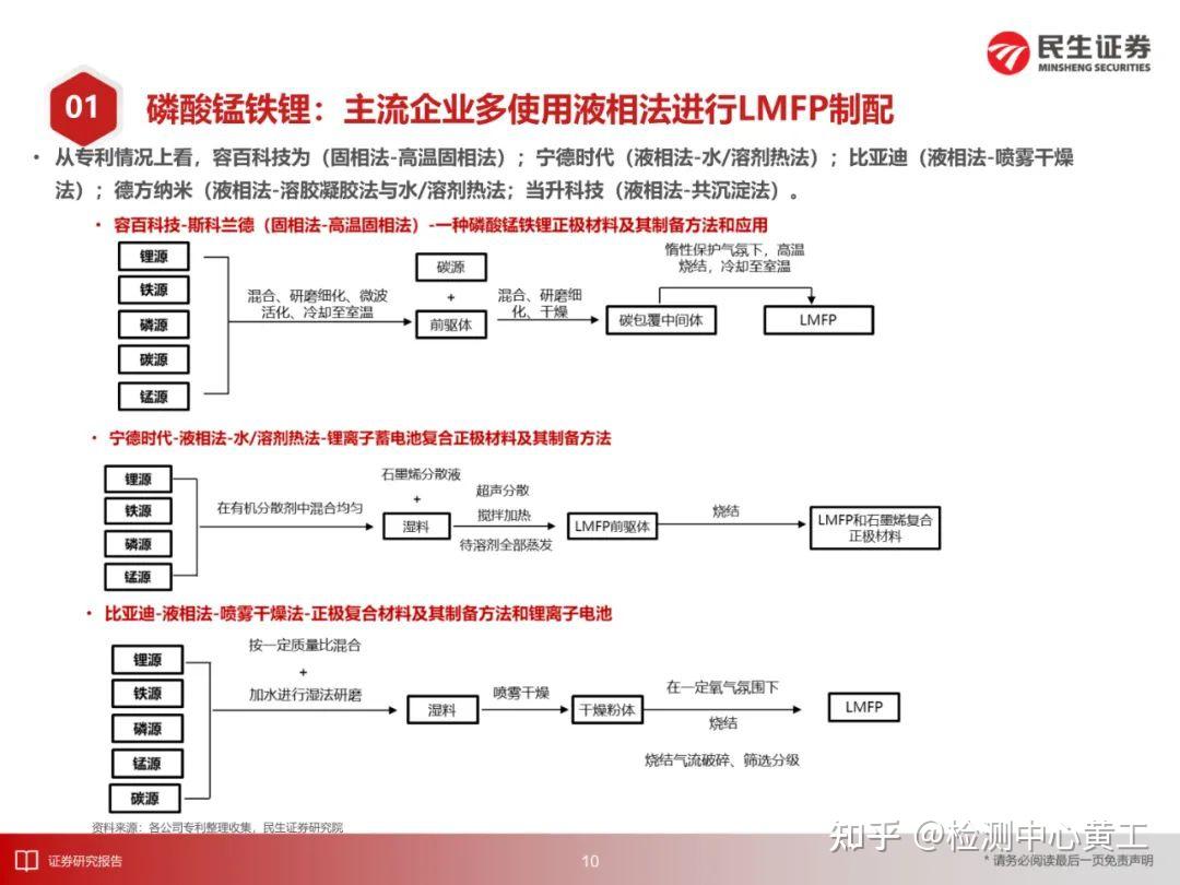 PPT|磷酸锰铁锂（LMFP）电池新技术！ - 知乎