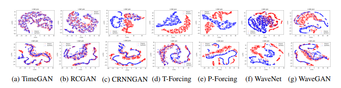 阅读笔记 Time-series Generative Adversarial Networks - 知乎
