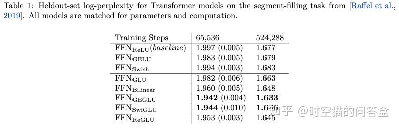 SwiGLU激活函数论文：GLU Variants Improve Transformer - 知乎