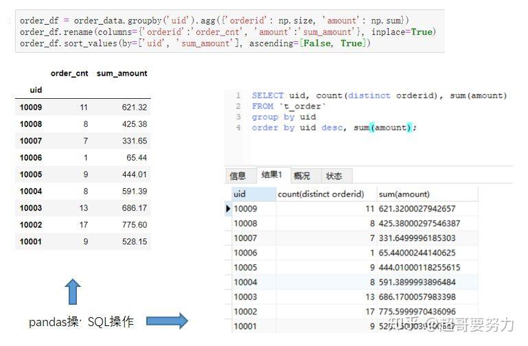 一场pandas与SQL的巅峰大战 - 知乎