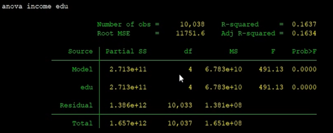 STATA【统计推断】常用code - 知乎