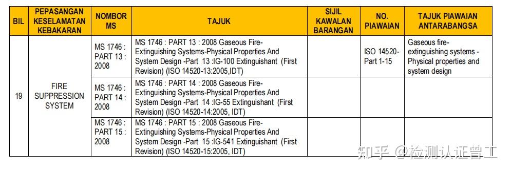 马来西亚 BOMBA 认证：确保消防安全的重要保障 - 知乎