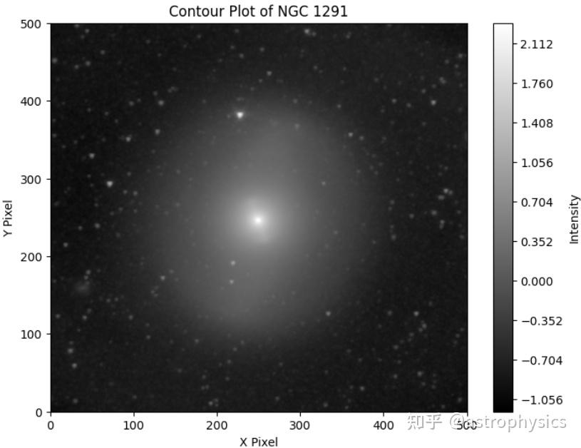 [Py4Astro-Task笔记]Python处理一张星系的照片（消除噪点） - 知乎