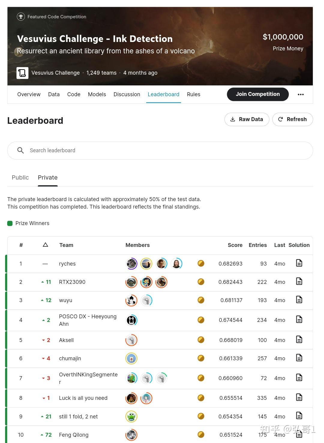 Kaggle master 高中生中國記錄更新！ - 知乎