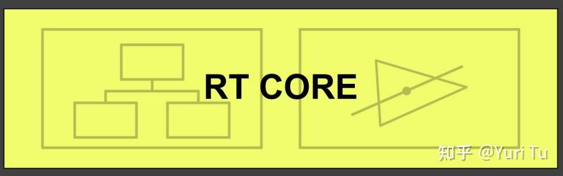 GPU架构（Ada） 对RT 管线的渲染优化机制 - 知乎