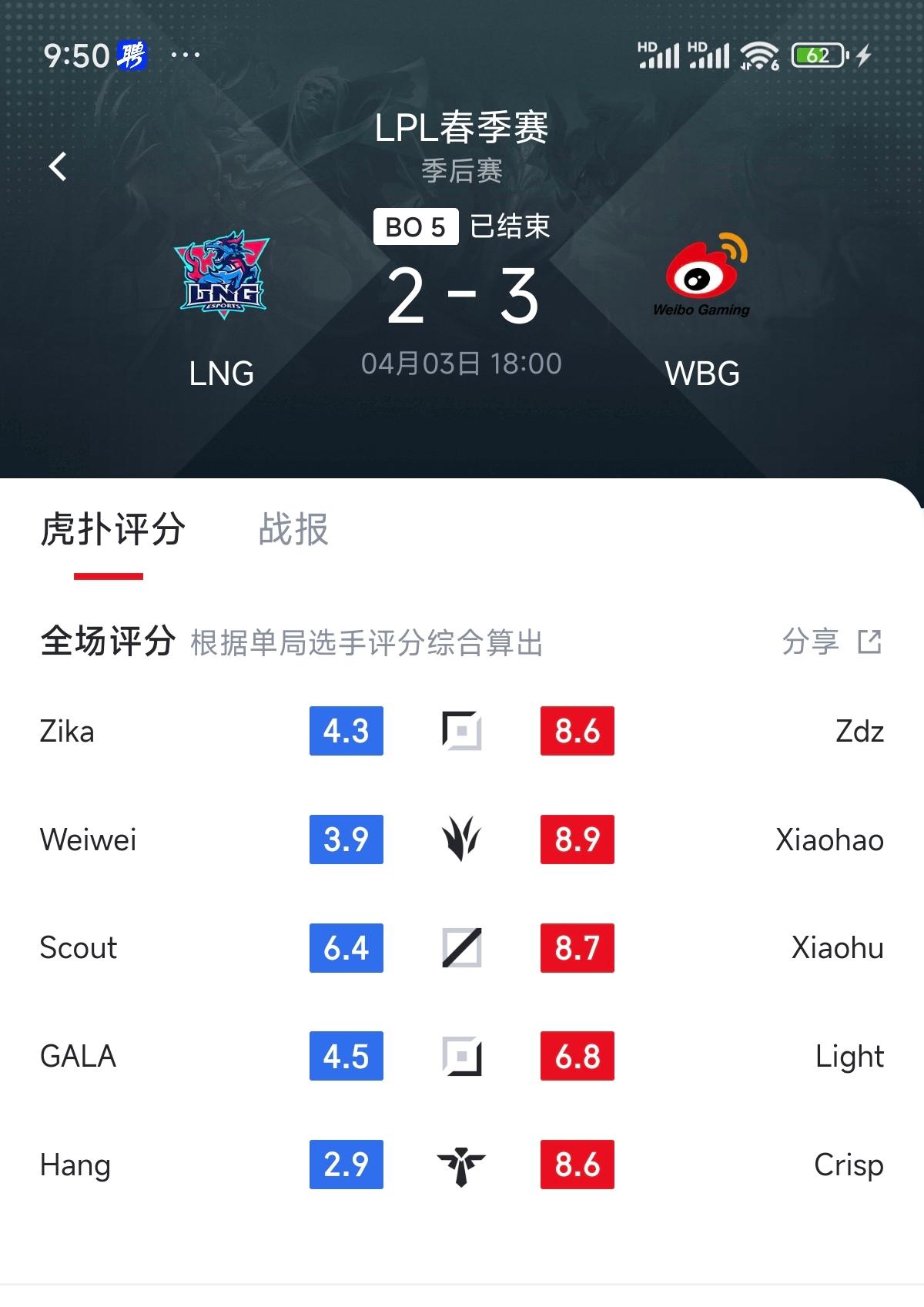 如何看待网传 Tarzan 与 Breathe 夏季赛将加盟 WBG？ - 知乎