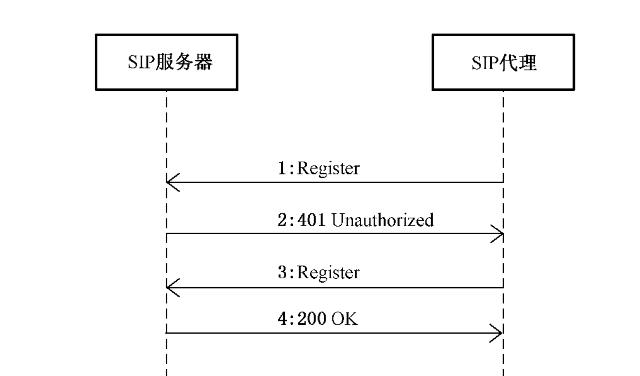 技术解码 | GB28181/SIP/SDP 协议 - 知乎