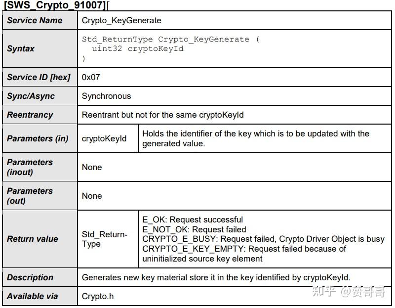 Autosar Crypto Driver学习笔记（二） - 知乎