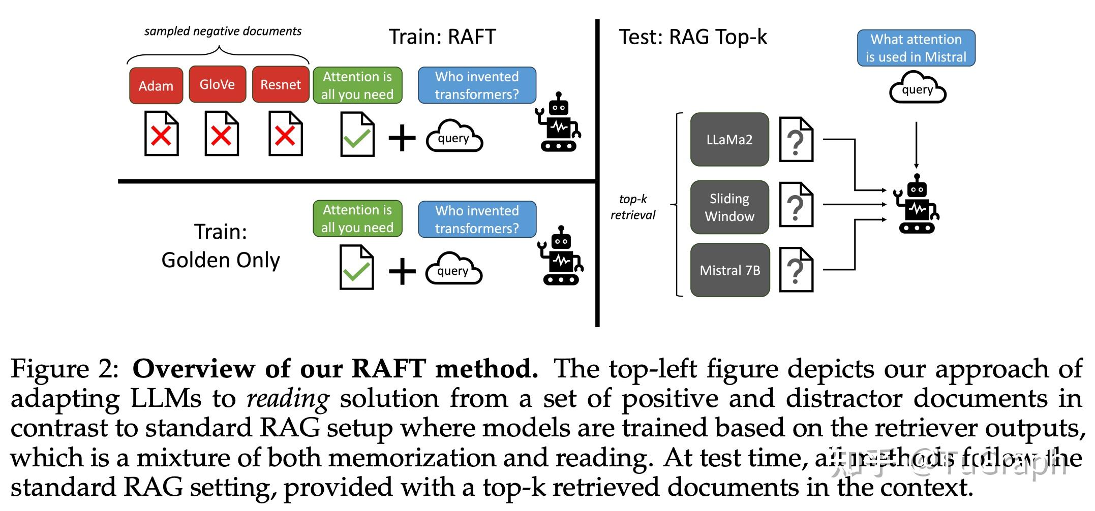 LLM RAG值得做吗？ - 知乎