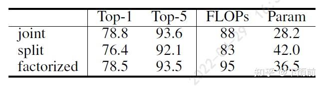 Video Swin Transformer 阅读和代码 - 知乎