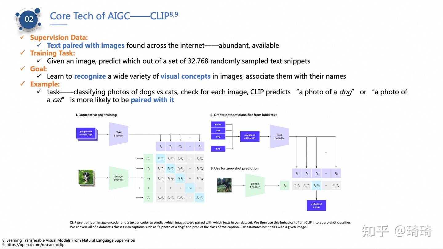 AI-Generated Content (AIGC)核心技术概览 - 知乎
