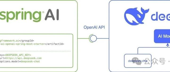 Spring AI生态再进化：DeepSeek大模型整合最佳实践 - 知乎