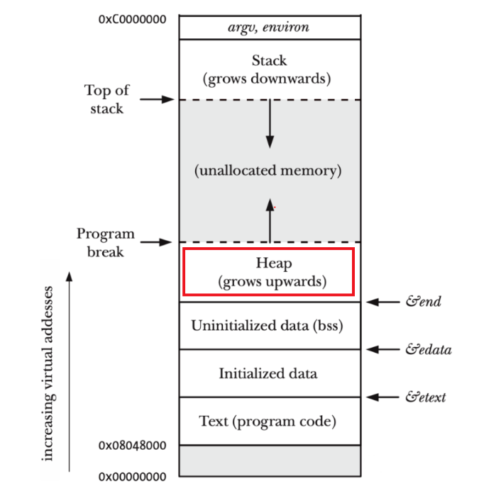 惊！CPU竟然才是管理内存的大BOSS ？ - 知乎