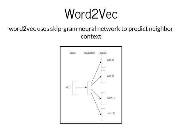 016【NLP】word2vec新手项目 - 知乎