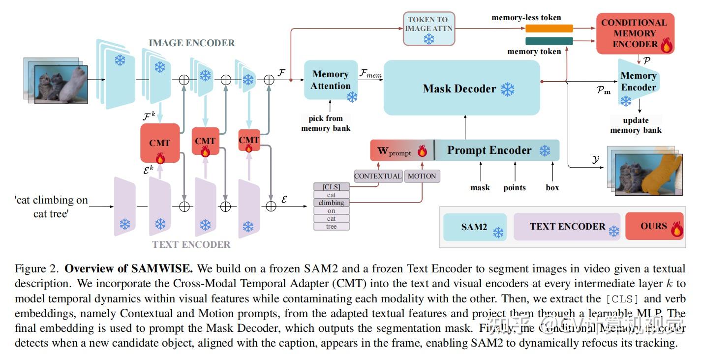 CV计算机视觉每日开源代码Paper with code速览-2024.12.17 - 知乎