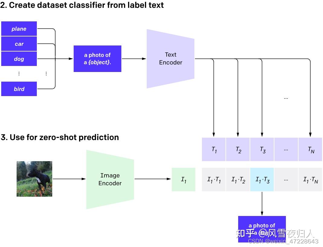 对clip loss函数及温度系数的一些理解 - 知乎