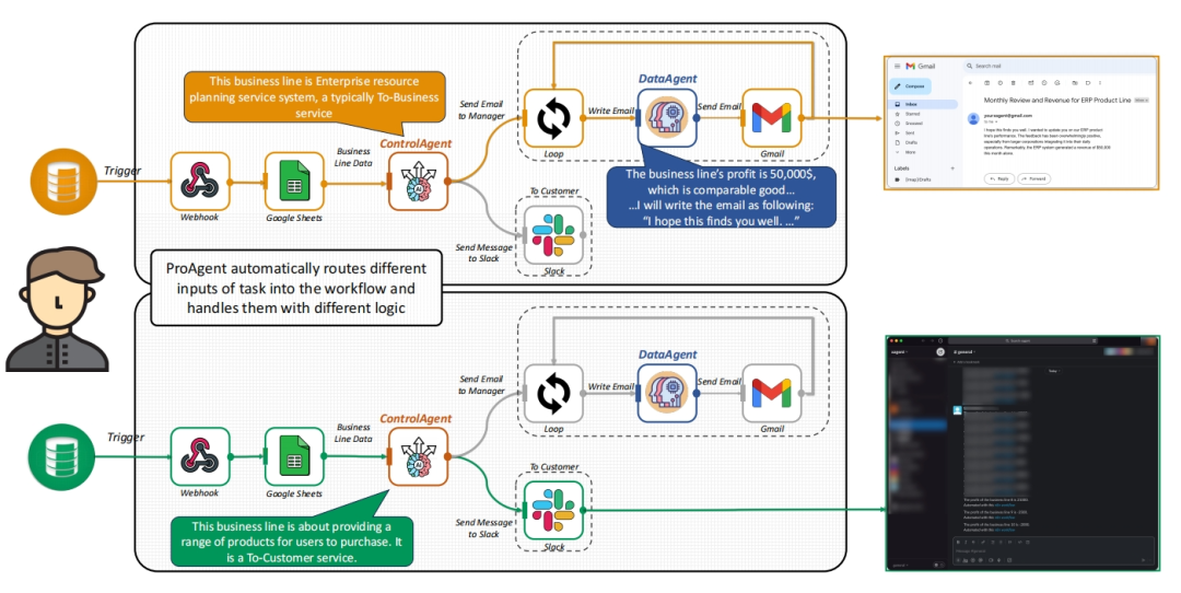 AI Agent之ProAgent - 知乎