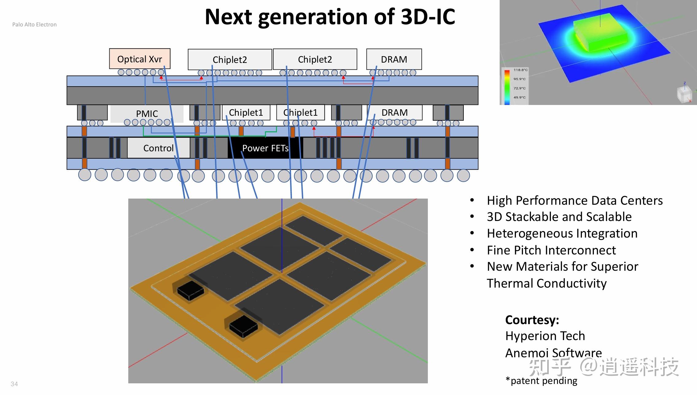 请解释下Chiplet和SIP的本质区别？Chiplet的核心技术点在系统架构、芯片设计还是封装？ - 知乎