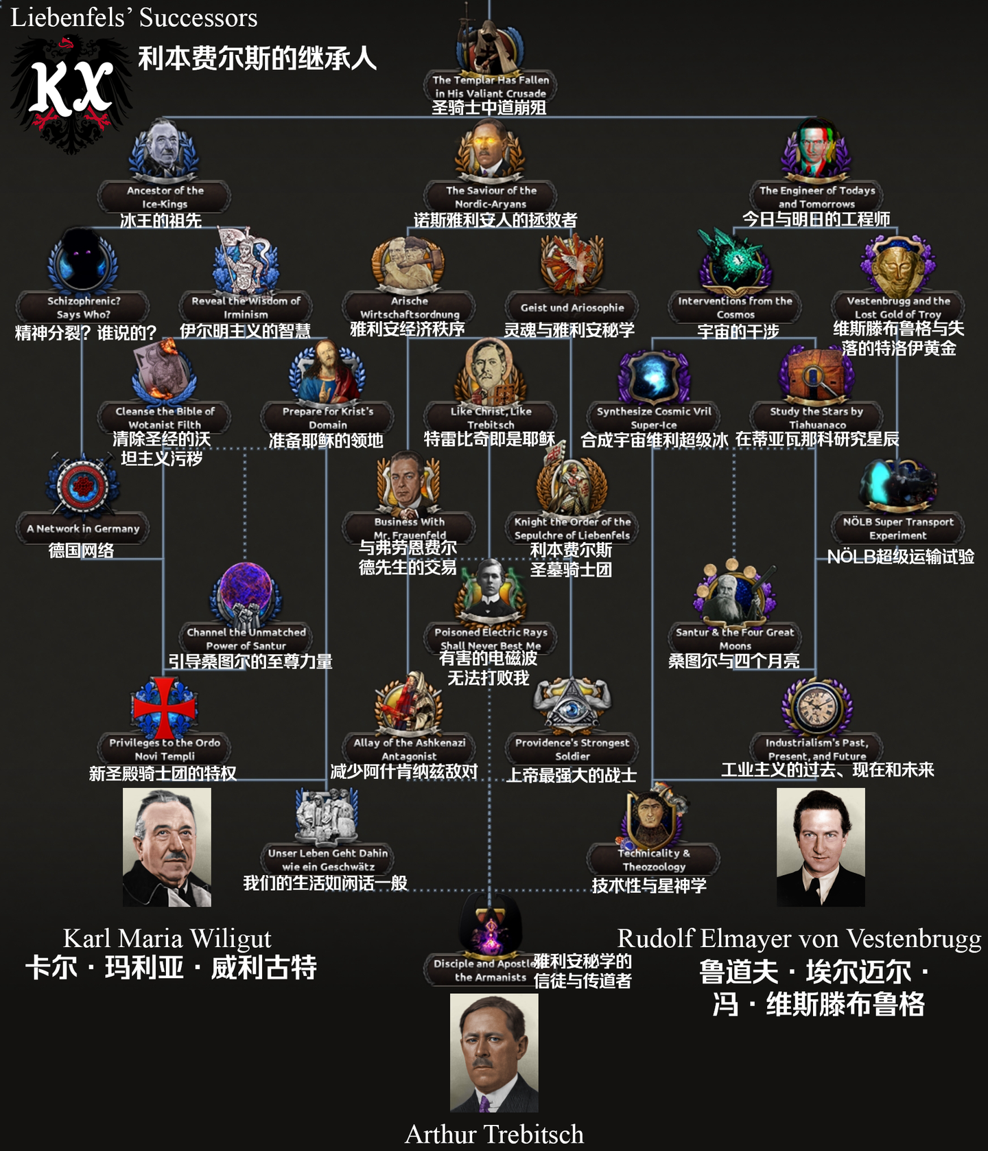 【Kaiserredux】双头鹰之骨Teaser合集⑤：立本费尔斯继承者、奥地利帝国外交路线、崩溃后路线、阜姆与黑山新路线 - 知乎