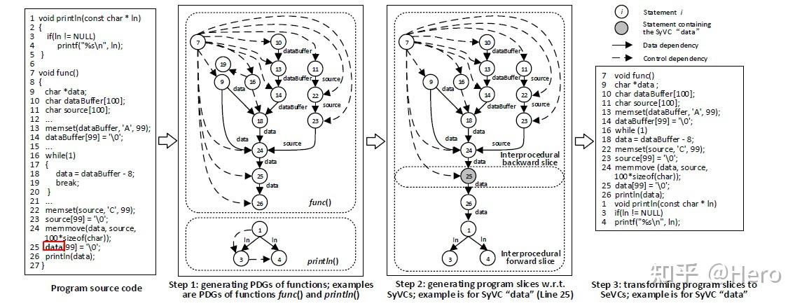 SySeVR: 基于深度学习的源代码漏洞检测框架 - 知乎