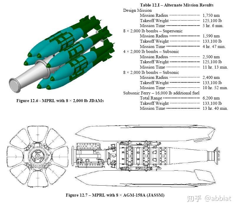 未完成的先进战机开发项目（7）：美 诺斯罗普 F/B-23 战斗轰炸机 - 知乎