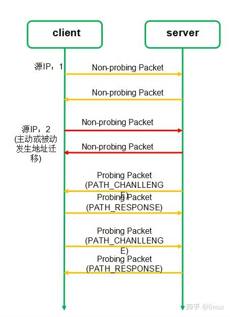 一文读懂 QUIC 协议：更快、更稳、更高效的网络通信 - 知乎