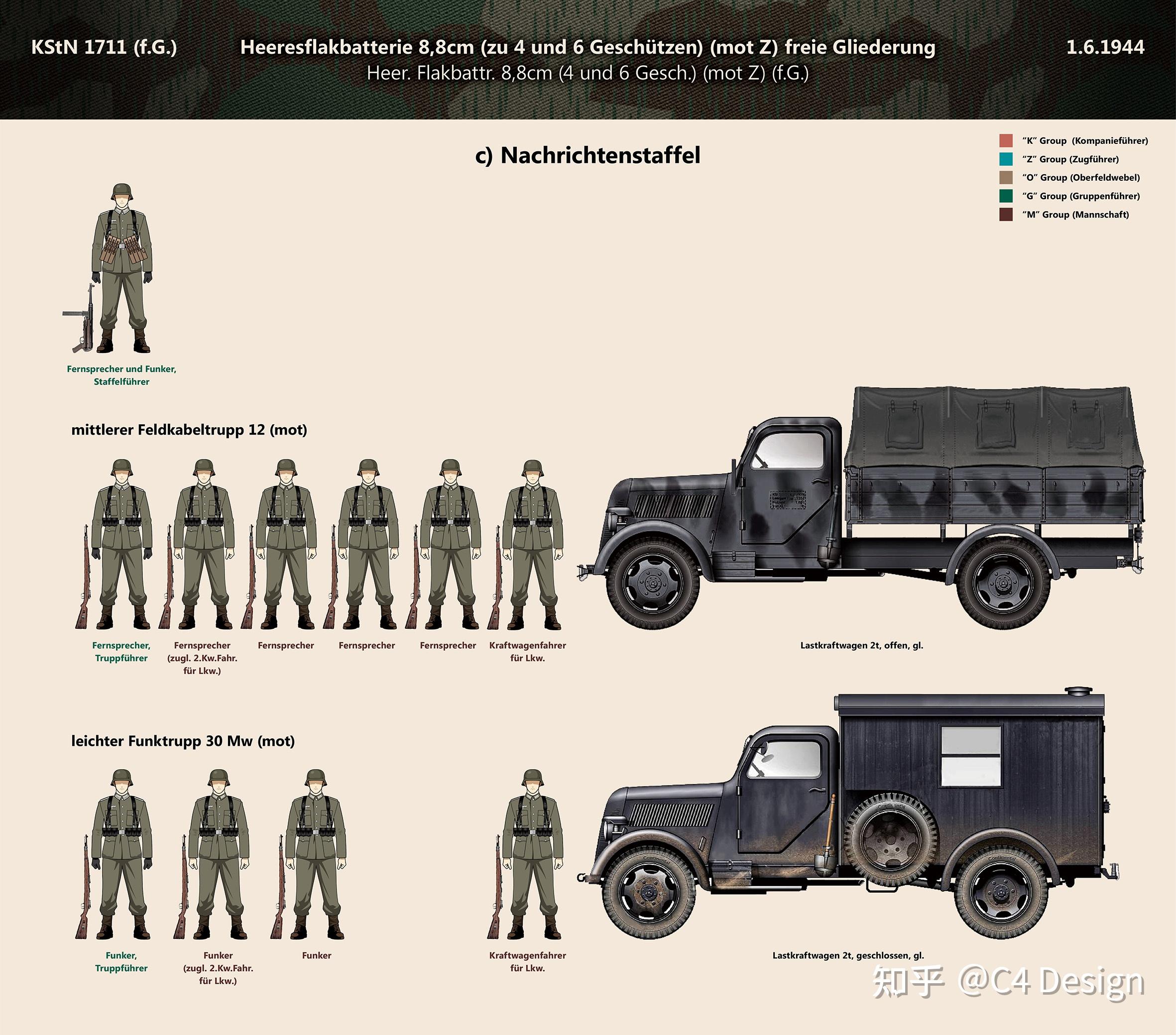 44年装甲师高炮营 —— 8.8cm高炮连 KStN 1711(fG) (1.6.1944) - 知乎