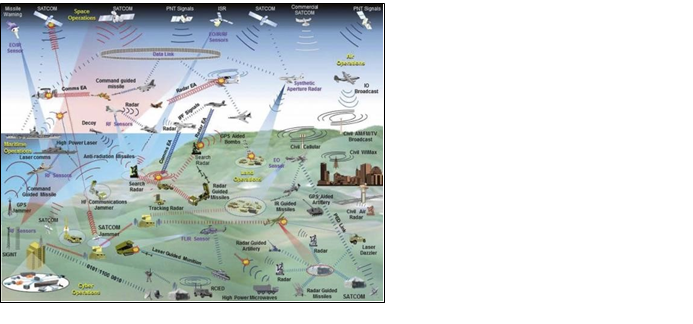 全领域联合指挥和控制（JADC2） - 知乎