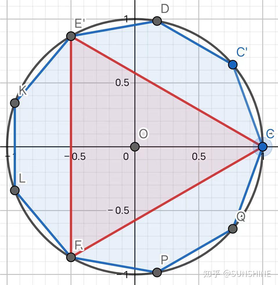 两个同心圆上分别均匀分布有M和N个点，如何使任意两个不在同一个圆上的点相对圆心的夹角的最小值最大？ - 知乎