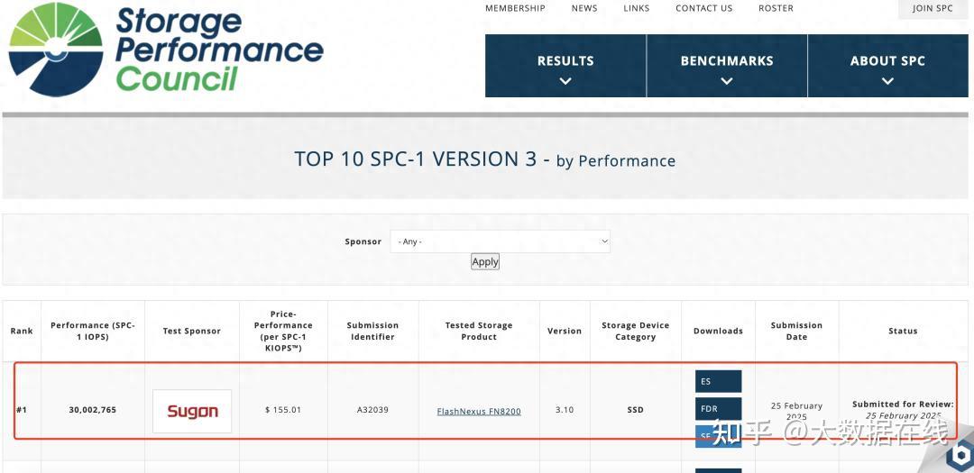 技术破壁+硬核突围，曙光存储登顶SPC-1测试 - 知乎