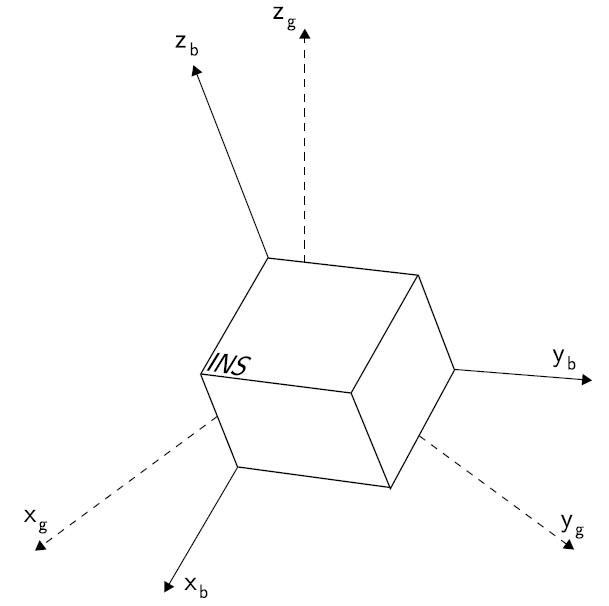 IMU简介及误差分类 - 知乎
