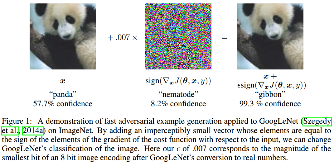 [论文笔记]Explaining & Harnessing Adversarial Examples - 知乎