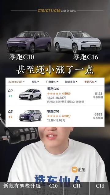 都是量大管饱的神，C10/C11/C16应该怎么选 - 知乎