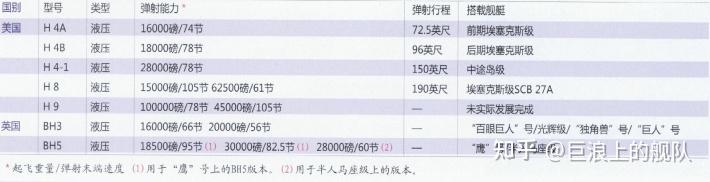 美国 TB2D天空海盗SKYPIRATE鱼雷轰炸机架空装备气泡座舱和双折叠机翼的4.0版本 - 知乎