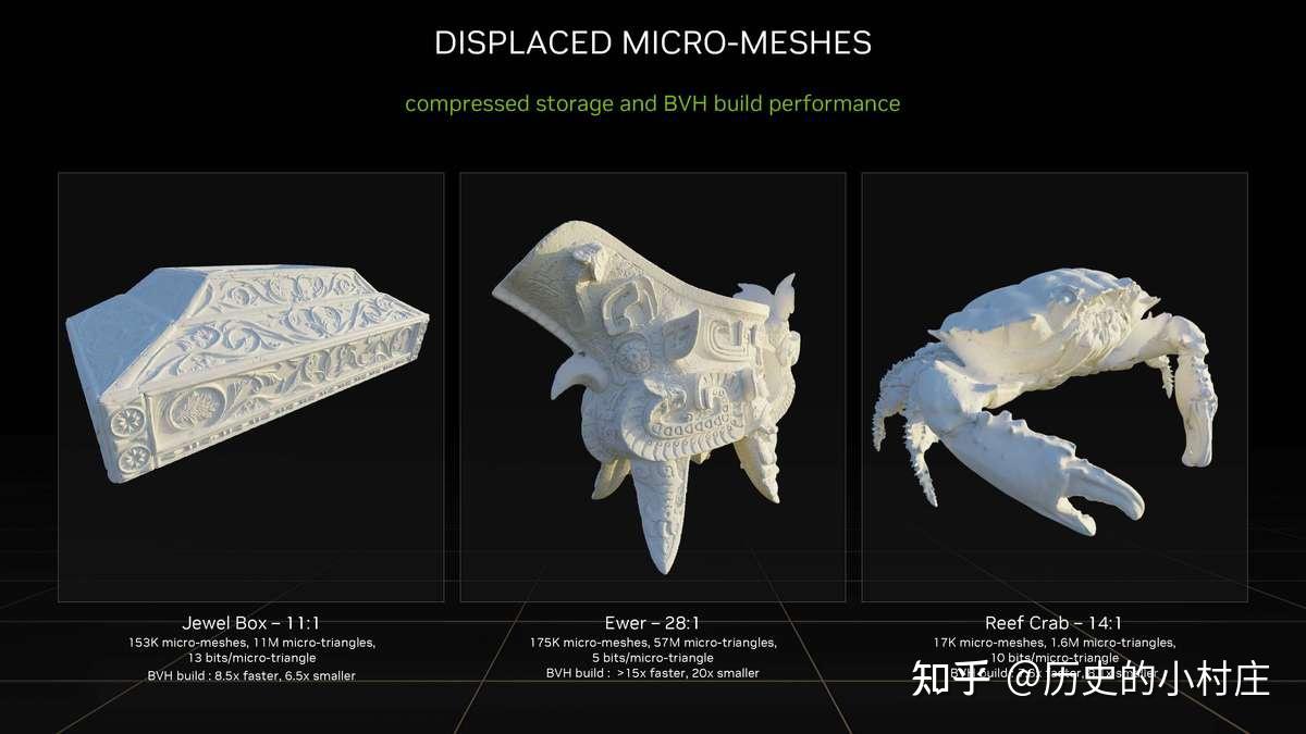 GeForce RTX 4070 Ti天梯榜首发万字带图评测，超越上代旗舰，完美适配2K高帧率游戏！