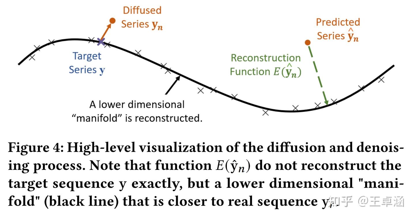 文章阅读-1 Diffusion Variational Autoencoder for Stock Price Prediction - 知乎