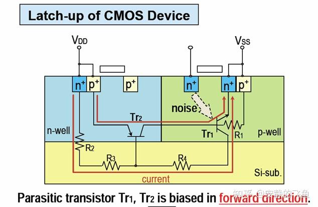 EMMI/OBIRCH的原理及应用 - 知乎